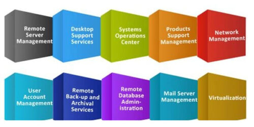 Remote Infrastructure Management Services In India Aletheia Technologies